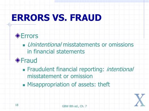 Ppt Auditing Chapter 7 Powerpoint Presentation Free Download Id