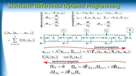 Model Based Reinforcement Learning With Neural Networks On Hierarchical Dynamic System Pdf