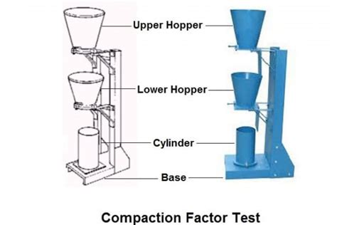 Search Results For Compaction Test The Constructor