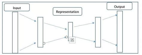 干货书面向机器学习和数据分析的特征工程附新书 页pdf 知乎