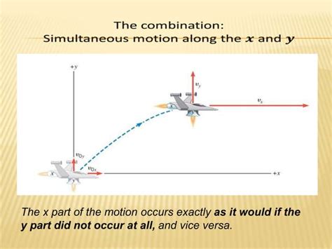 Motion In Two Dimensions Pptx Physics Science