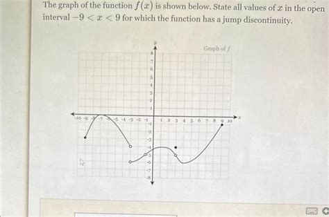 Solved The Graph Of The Function Fx Is Shown Below State