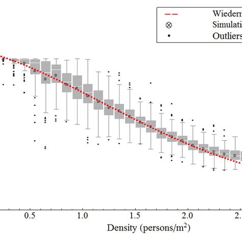 Two Layers Of Parallelism Search And Monte Carlo Parallelism