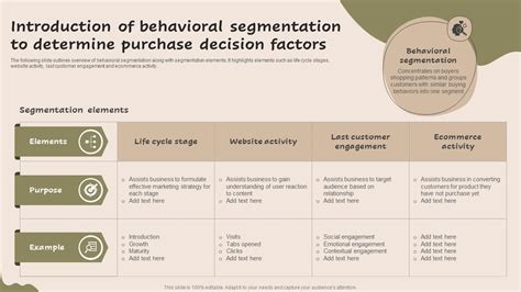 Introduction Of Behavioral Segmentation Strategic Guide For Market Mkt Ss V Ppt Example