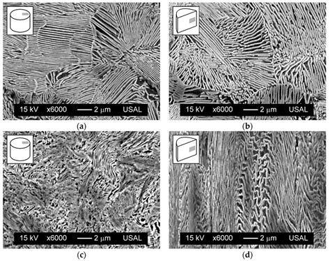 Materials Special Issue Surface Modification Methods To Improve