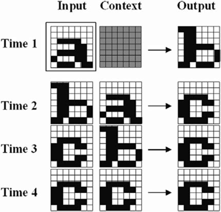 Recall Of The First Pattern Sequence Download Scientific Diagram