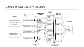 Introduction To MapReduce Hadoop PPT