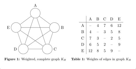 Placing A Tikz Picture And Table Side By Side TeX LaTeX Stack Exchange