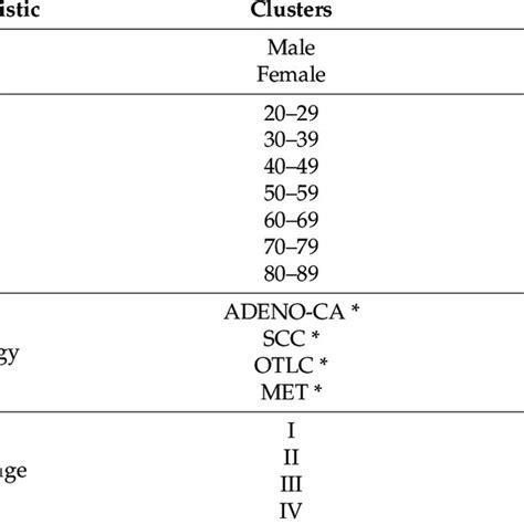 Lung Cancer Patient Cohort Before Surgery For Hsp70 Measurements Sex