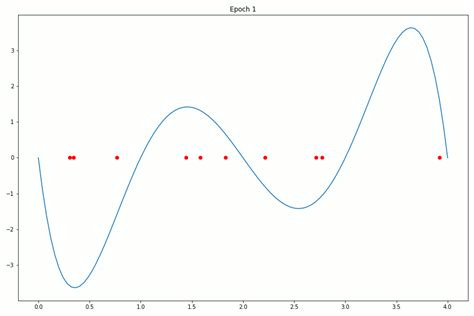 An Extensible Evolutionary Algorithm Example In Python Towards Data Science