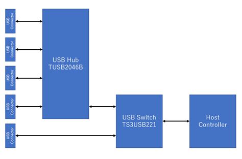 ts3usb221 configuring usb switch interface forum interface ti