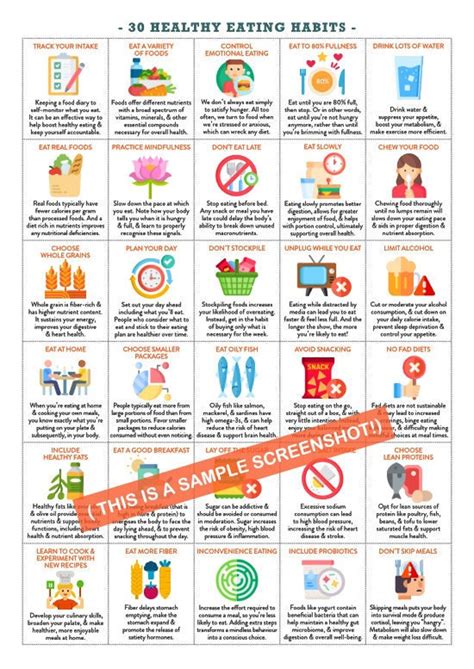 Healthy Eating Habits Chart Poster 1 Page Pdf Instant Download