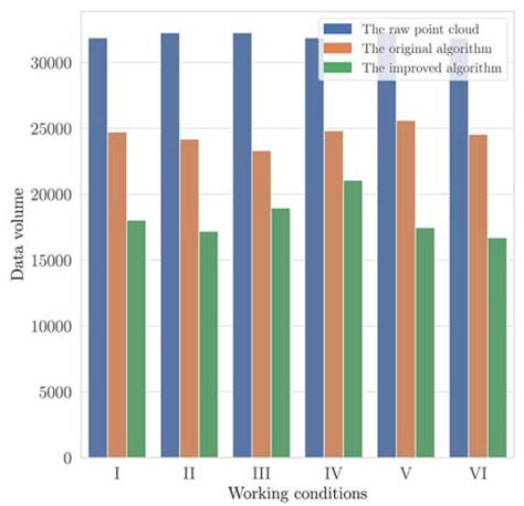 Neural Network Based 3d Point Cloud Detection Of Targets In