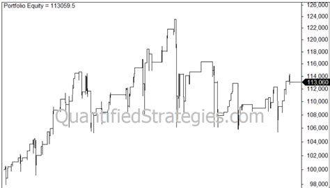 Rsi Indicator A Guide To Relative Strength Index Meaning How To Read Rsi