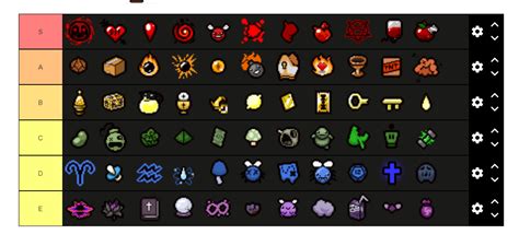 The Binding Of Isaac Item Tier List Except Based R Bindingofisaac