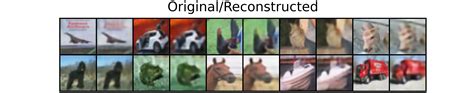 Autoencoders And Visual Similarity