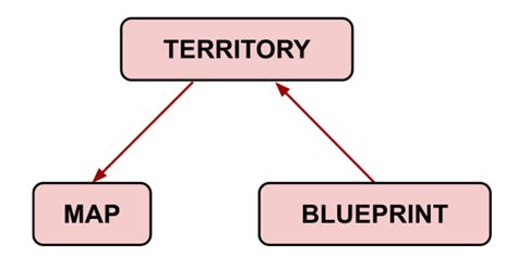 Maps And Blueprint The Two Sides Of The Alignment Equation — Ai Alignment Forum