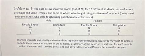 Solved Problem No The Data Below Show The Scores Out Of Chegg Com