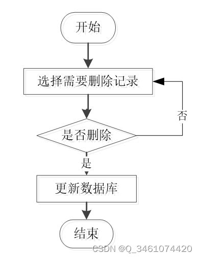 （附源码）spring Boot点餐系统的设计与实现 毕业设计 100908基于springboot的农家乐点餐系统设计与实现论文 Csdn博客