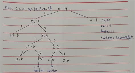 计算机算法分析与设计（19） 回溯法装载问题装载问题回溯法实现 Csdn博客