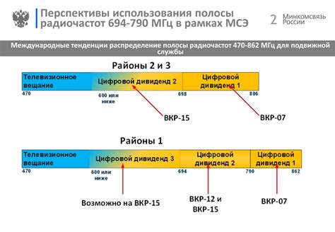 Чем ггц отличается от мгц: Чем отличается МГц от ГГц — Эксперт ...