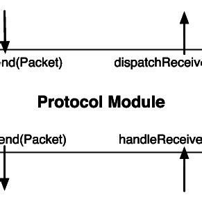 Protocol Module Interface Download Scientific Diagram
