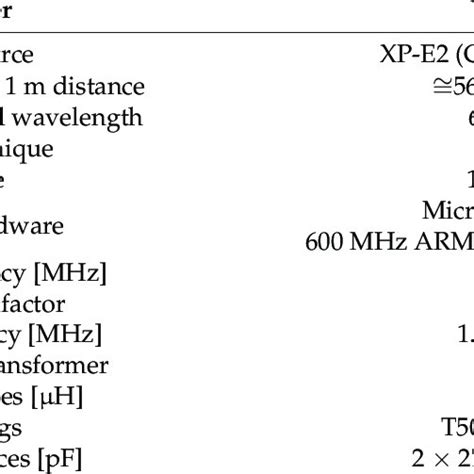 Schematic Representation Of The Vlc Bfsk Receiver System Used In These
