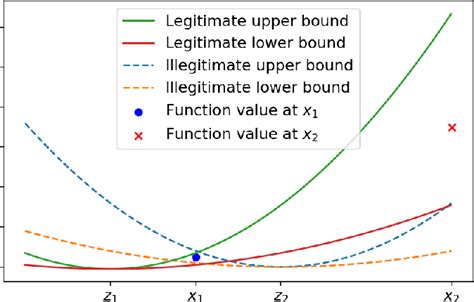 Figure 4 From Batched Stochastic Bandit For Nondegenerate Functions