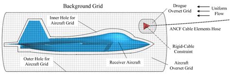 System Overlapping Components Grids Download Scientific Diagram