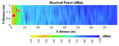 Radiofrequency Rf Power Distribution For The Xy Bidimensional Plane
