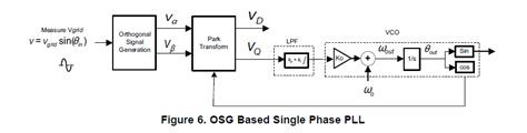 software phase locked loop design——锁相环软件设计 pfc锁相环软件设计 csdn博客