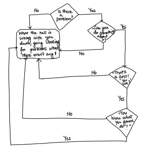 Your Lifes Most Important Flowchart Comic Friends Of Words