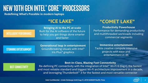 Intel Announces 10th Gen Comet Lake Mobile CPUs Confuses The Hell Out Of Everyone Firstpost