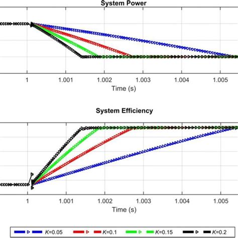 sofc system response a power b efficiency download scientific diagram
