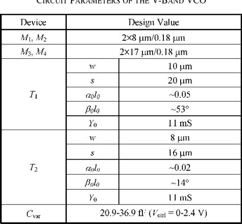 Table I From A V Band Cmos Vco With An Admittance Transforming Cross