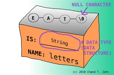 Strings CS Comics