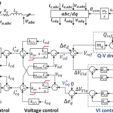 Gridforming Converter With A LCL Filter Under Droopbased Control Download Scientific Diagram