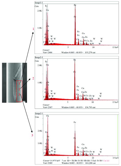 Results Of Eds Analysis Outside Of Scratch Defect Download Scientific Diagram