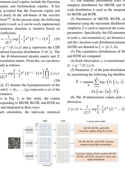 Copula Model For Gabor Wavelet Texture Download Scientific Diagram