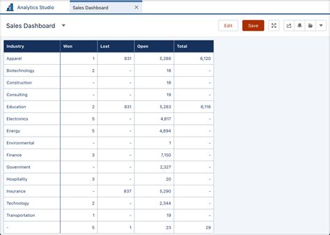 Crm Analytics Replace Nulls With Specified Values Automation Champion