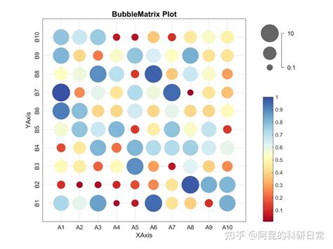 Matlab论文插图绘制模板第42期—气泡矩阵图（相关系数矩阵图） 知乎