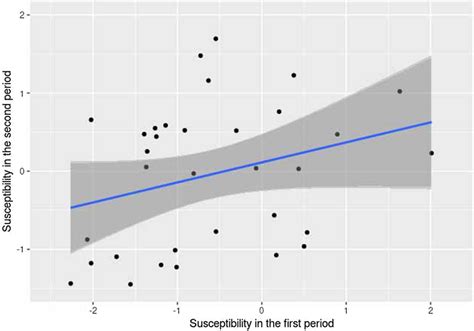 Susceptibility Of Prey Species To Predation By The Northern Goshawk