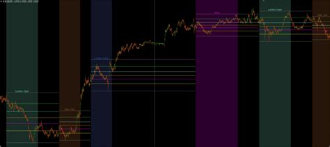 Ict Kill Zones Indicator Mt4 Mt5 Free Download Forexcracked