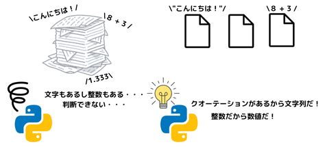 絶対わかる第 回 データ型Python入門コース くまねこPython塾