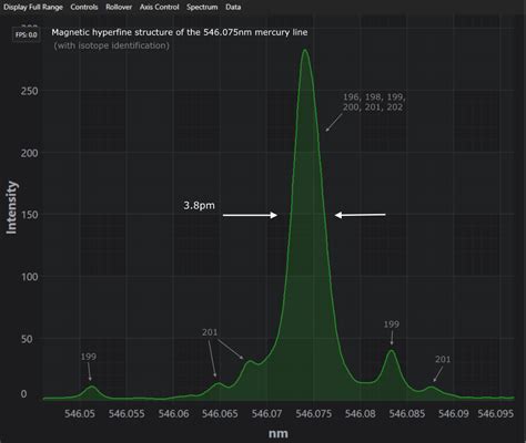 Weak Source Spectrometer Compact Spectrometer Lightmachinery