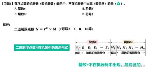 2 4 1 浮点数的表示形式和表示范围【从零开始学计组】 计组浮点数表示范围csdn csdn博客