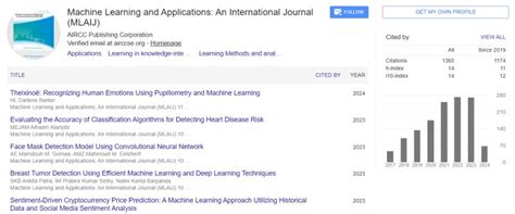 Ijwmn Journal On Linkedin Internationaljournal Deeplearning Datamining