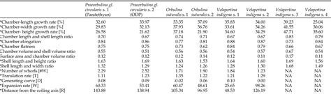 Convergent Evolution Of Spherical Shells In Miocene Planktonic