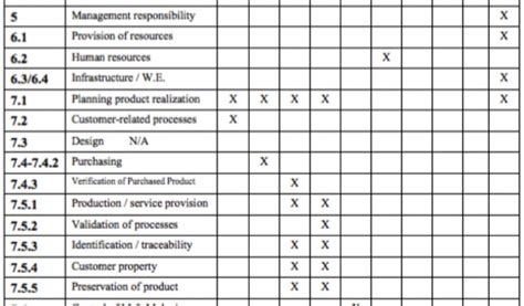 Iso 9001 Contract Review Template Iso 9001 Contract Review Template Iso