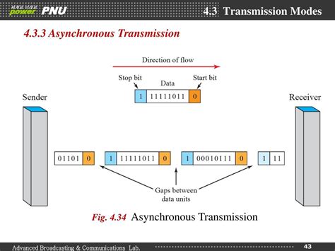 Chapter 4 Digital Transmission Ppt Download